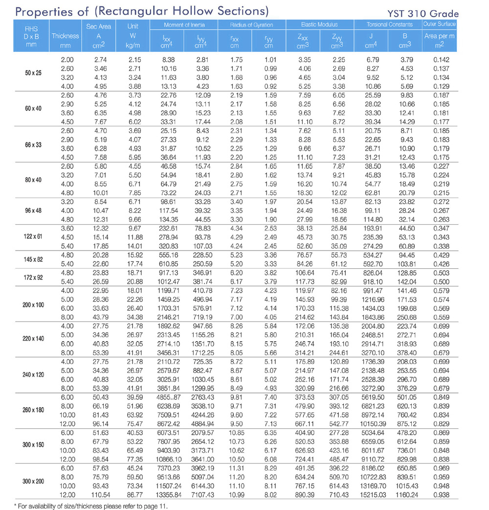 Ms Pipe Size And Weight Chart - Ms Square Pipe Size And Weight Chart ... Ms Pipe Size And Weight Chart - Ms Square Pipe Size And Weight Chart ...